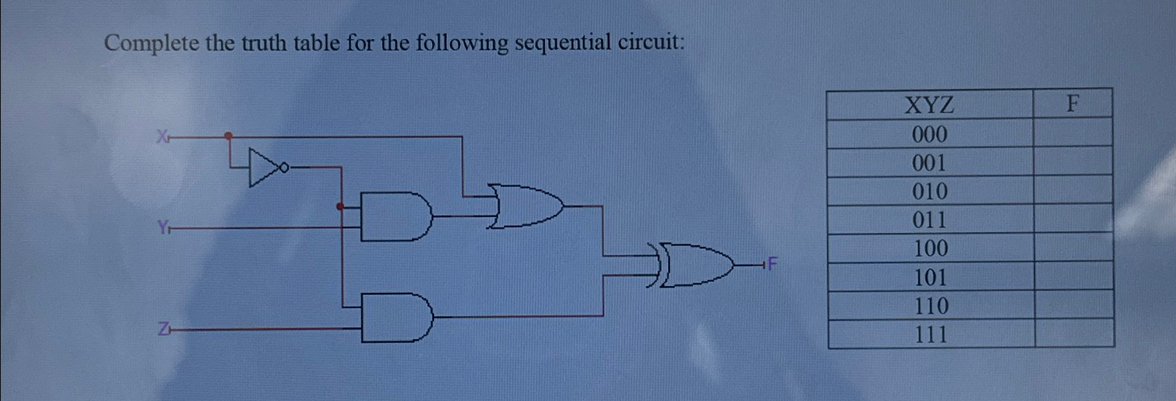 Solved Complete the truth table for the following sequential | Chegg.com