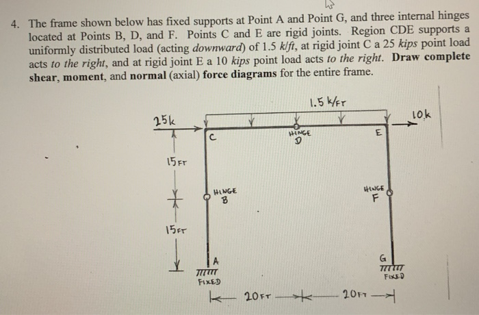 Solved The frame shown below has fixed supports at Point A | Chegg.com