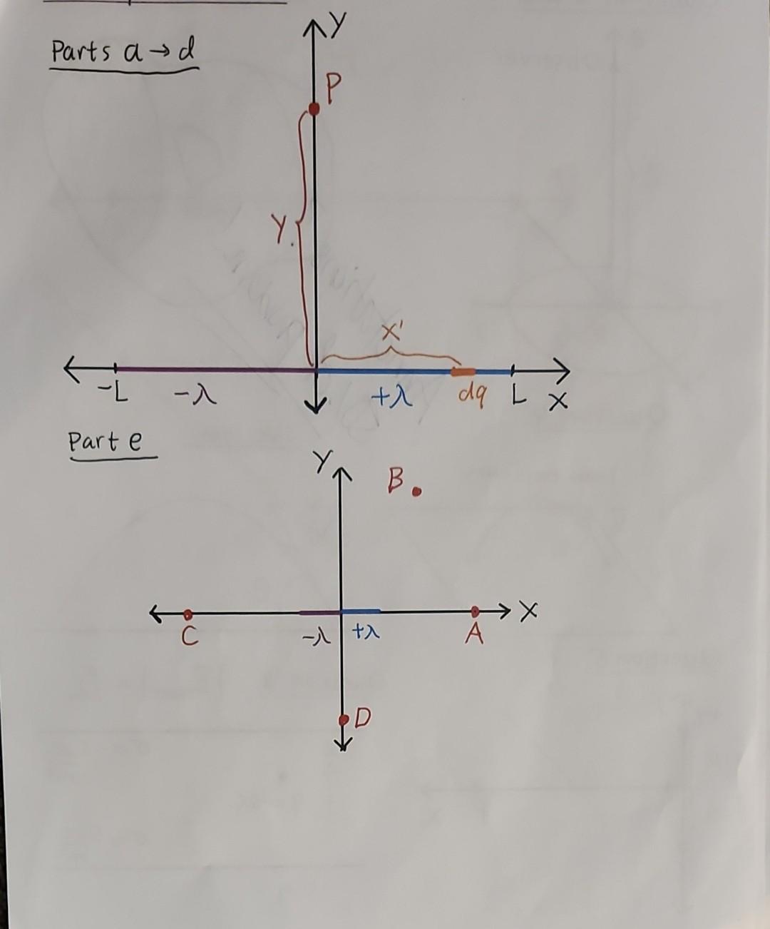 Solved 1) Two straight wires of equal length L carry uniform | Chegg.com