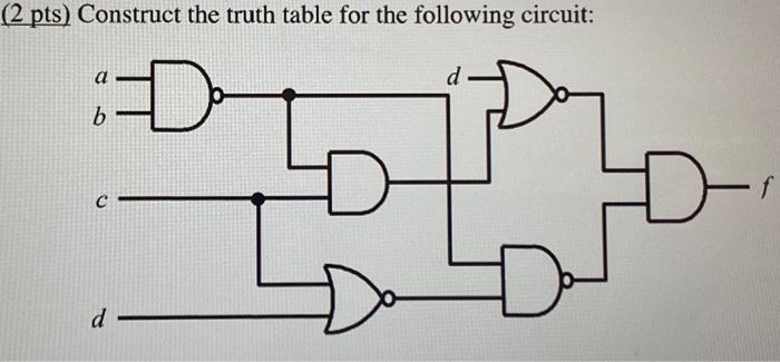 Solved 2 pts) Construct the truth table for the following | Chegg.com