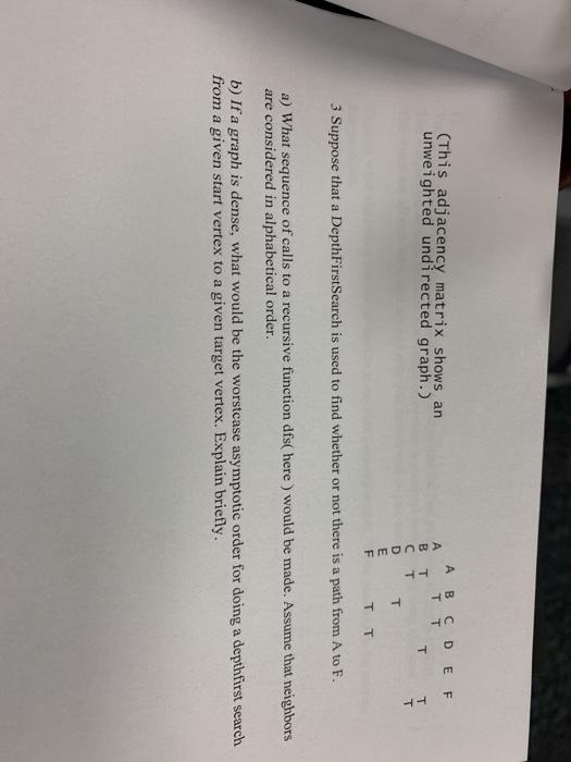 Solved (This adjacency matrix shows an unweighted undirected | Chegg.com
