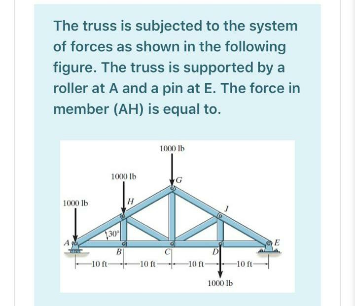 Solved The truss is subjected to the system of forces as | Chegg.com