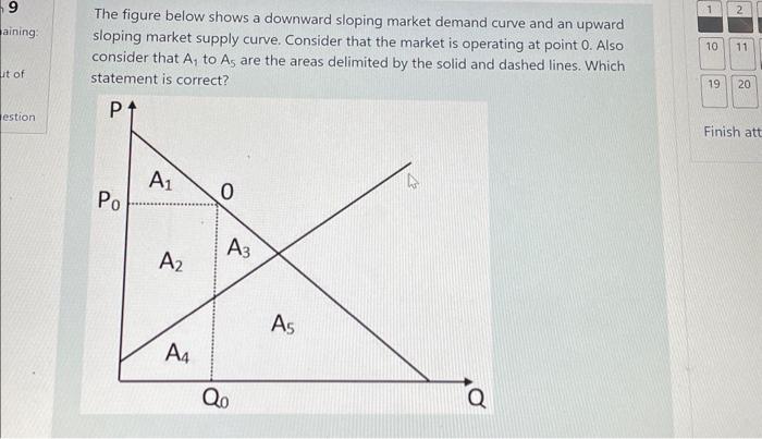 Solved The figure below shows a downward sloping market | Chegg.com