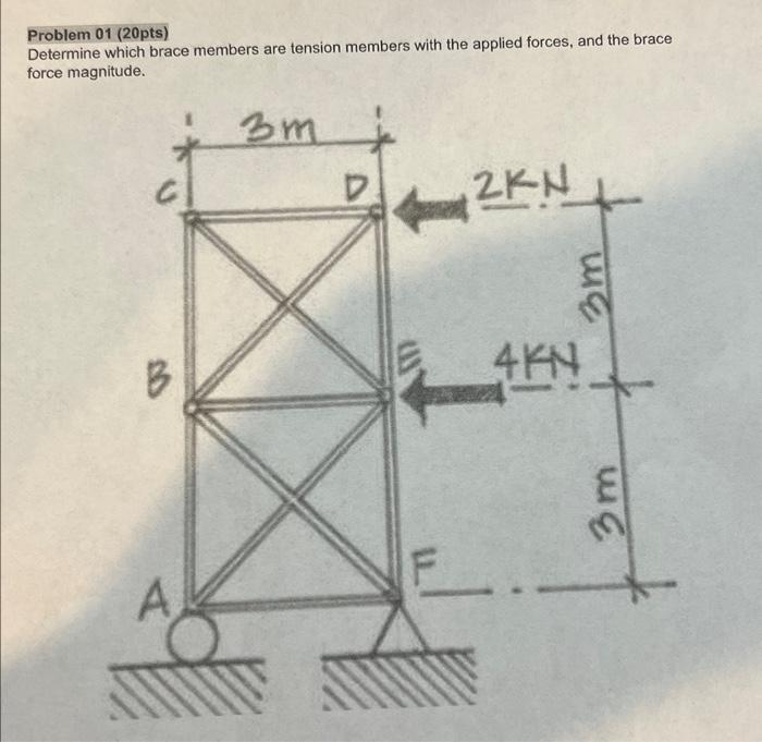 Solved Problem 01 (20pts) Determine which brace members are | Chegg.com Solved Problem 01 (20pts) Determine which brace members are | Chegg.com