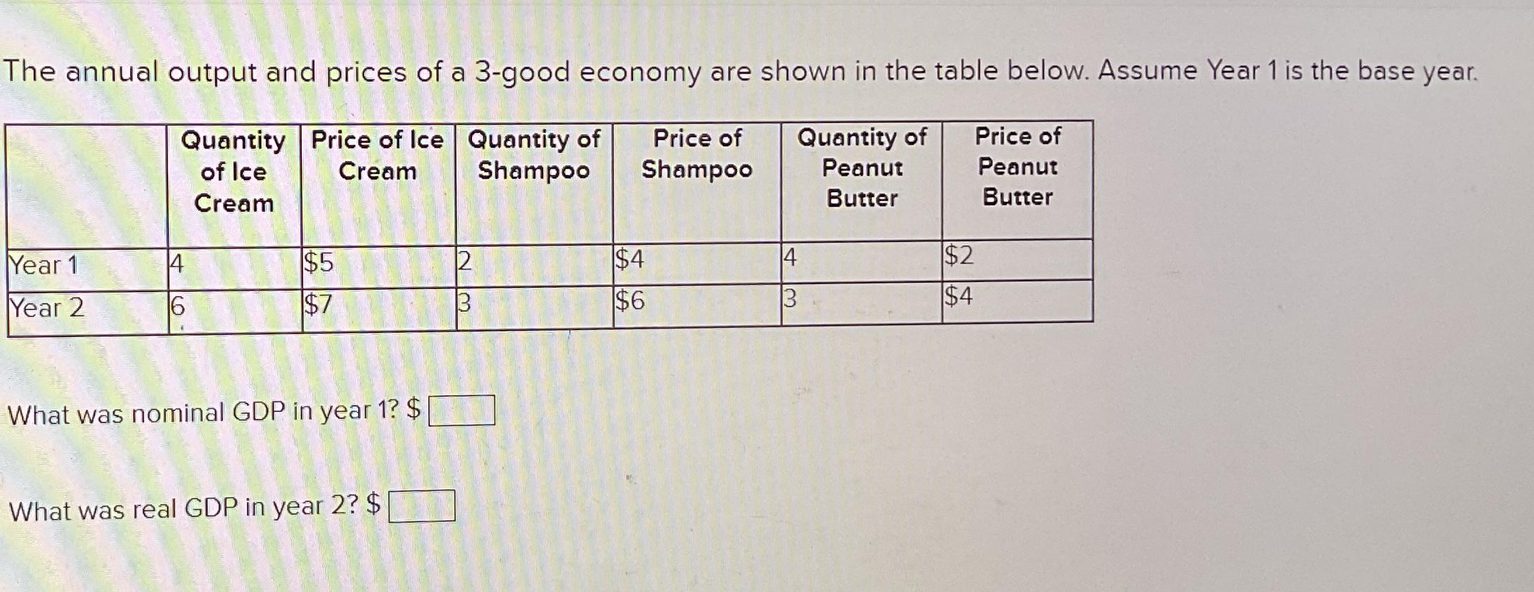 Solved The annual output and prices of a 3-good economy are | Chegg.com