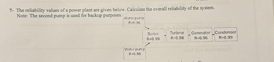 Solved The reliability values of a power plant are given | Chegg.com