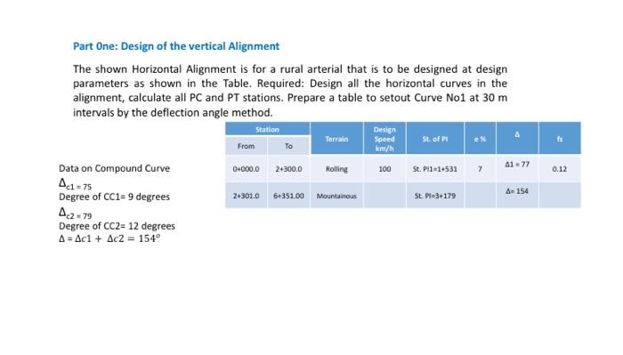 Solved Part One: Design of the vertical Alignment The shown | Chegg.com