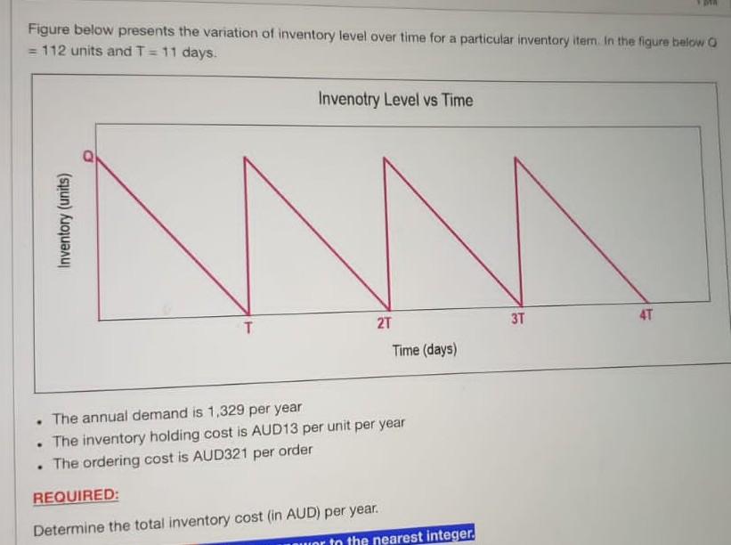 Solved Figure below presents the variation of inventory | Chegg.com