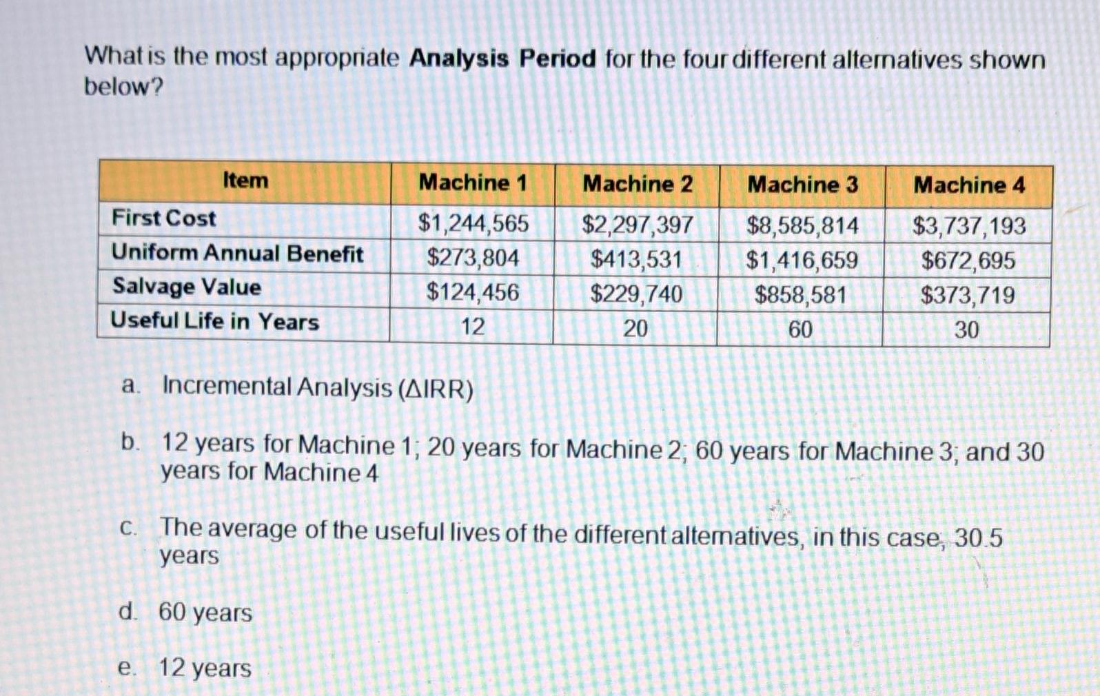Solved What is the most appropriate Analysis Period for the | Chegg.com