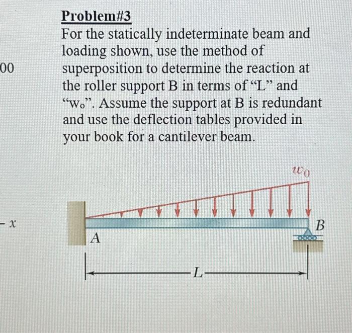 Solved Problem\#3 For the statically indeterminate beam and | Chegg.com