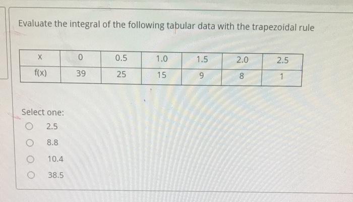Solved Evaluate the integral of the following tabular data | Chegg.com
