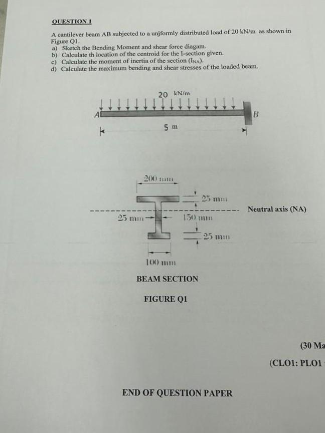 Solved A cantilever beam AB subjected to a unjformly | Chegg.com
