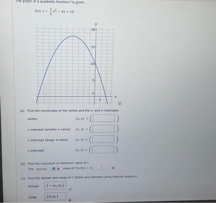 Solved The graph of a quadratic function f is given. | Chegg.com