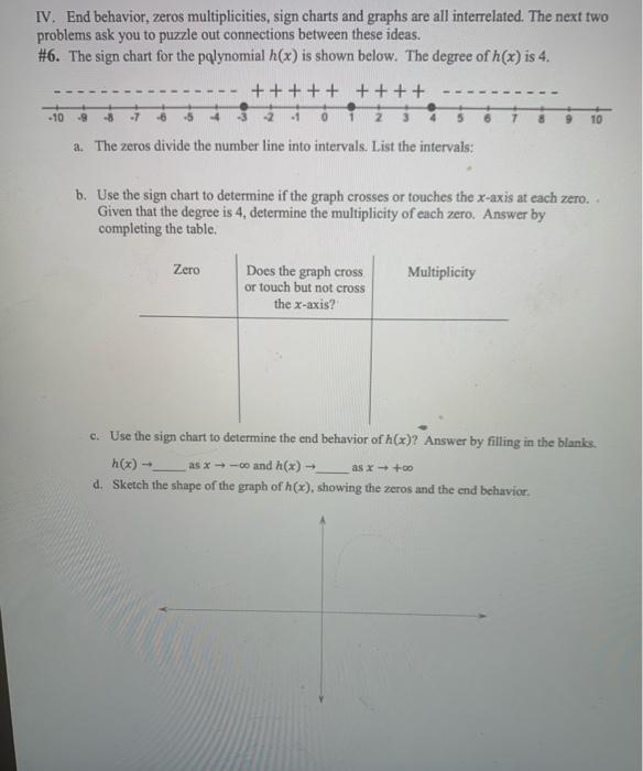 Solved IV. End behavior, zeros multiplicities, sign charts | Chegg.com
