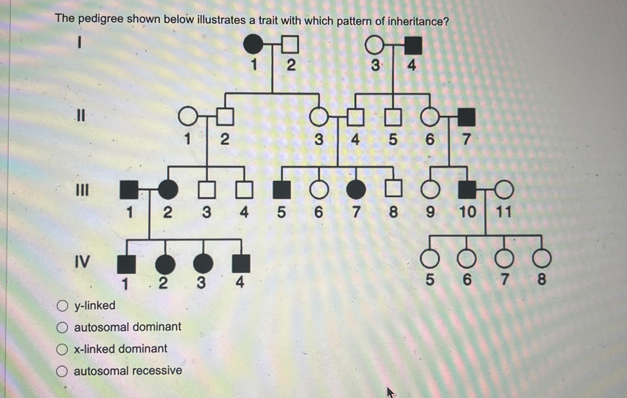 Solved The pedigree shown below illustrates a trait with | Chegg.com