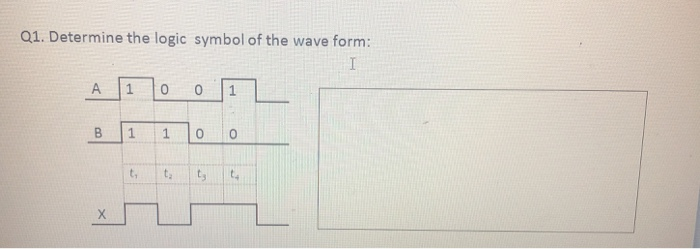 Solved Q1. Determine the logic symbol of the wave form: A 1 | Chegg.com