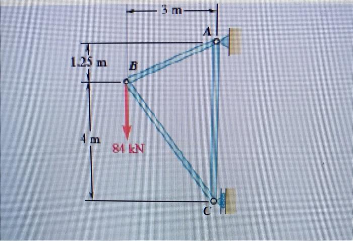 Solved Problem 6.2 (5 points) FAB=52.0kN Tension FBC=80.0kN | Chegg.com