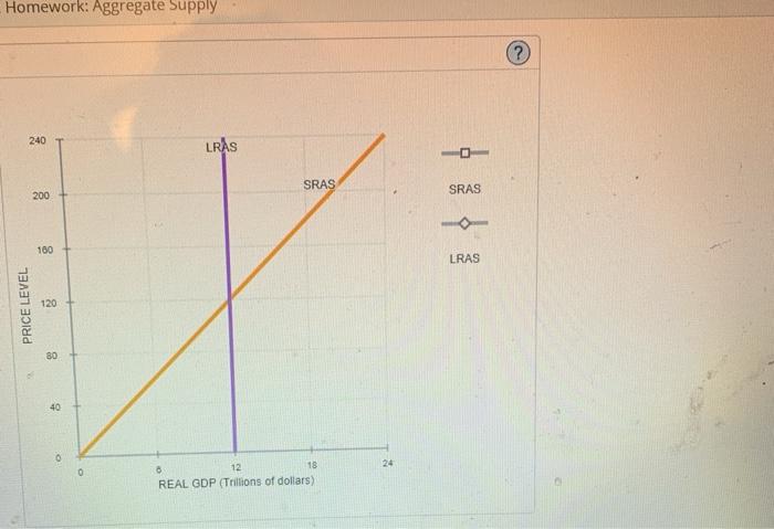 Solved 5. Shifts of the aggregate supply curve Which of the | Chegg.com