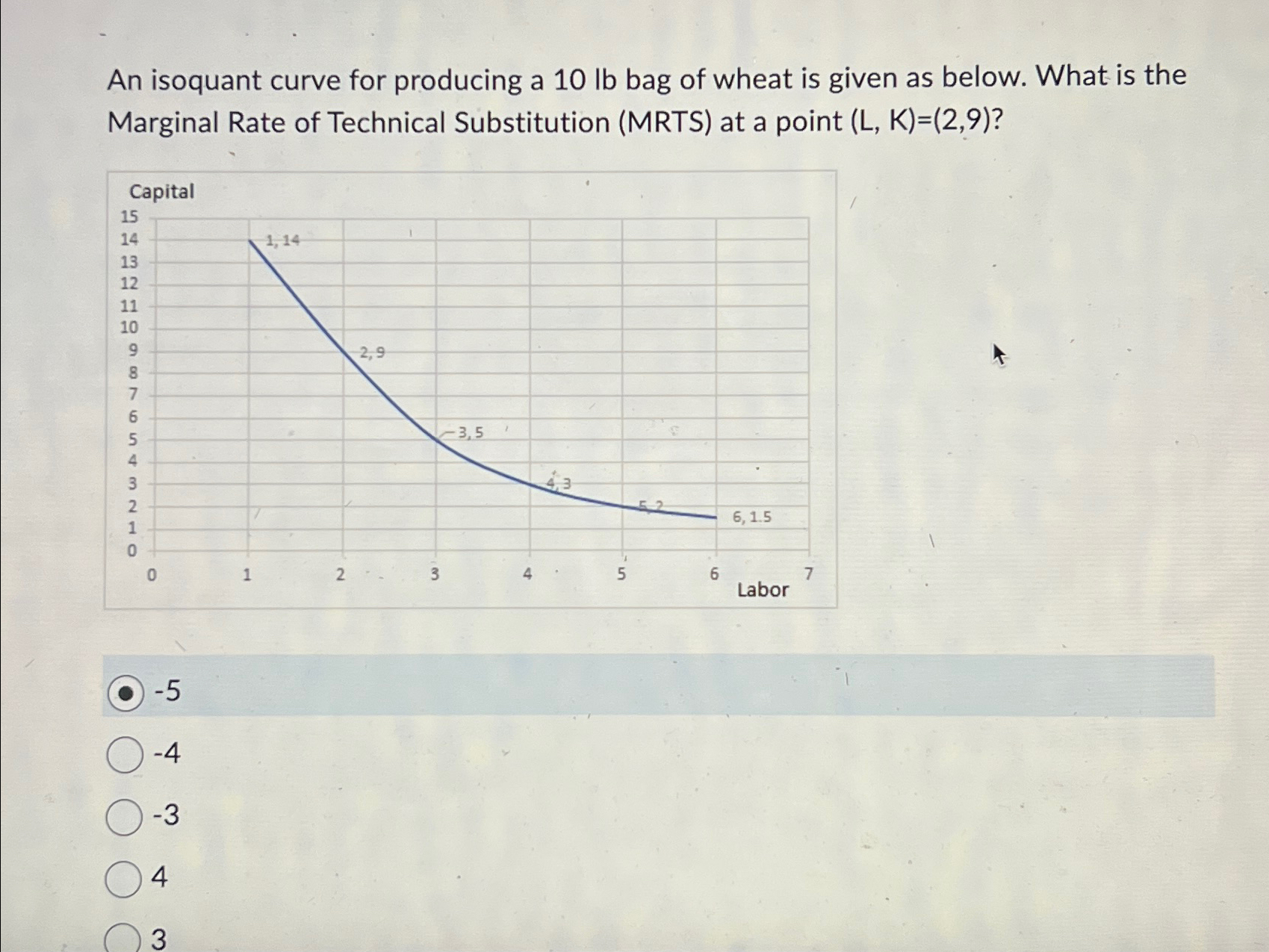 Solved An isoquant curve for producing a 10lb ﻿bag of wheat | Chegg.com