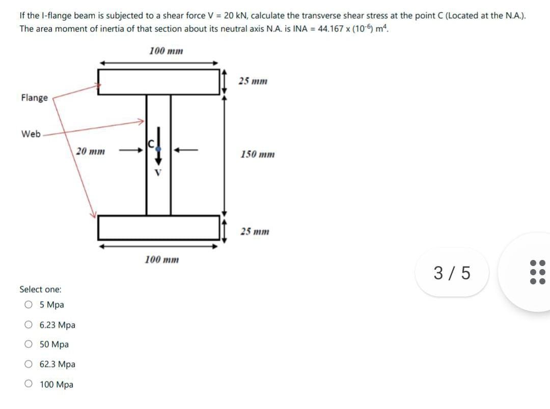Solved If the I-flange beam is subjected to a shear force | Chegg.com