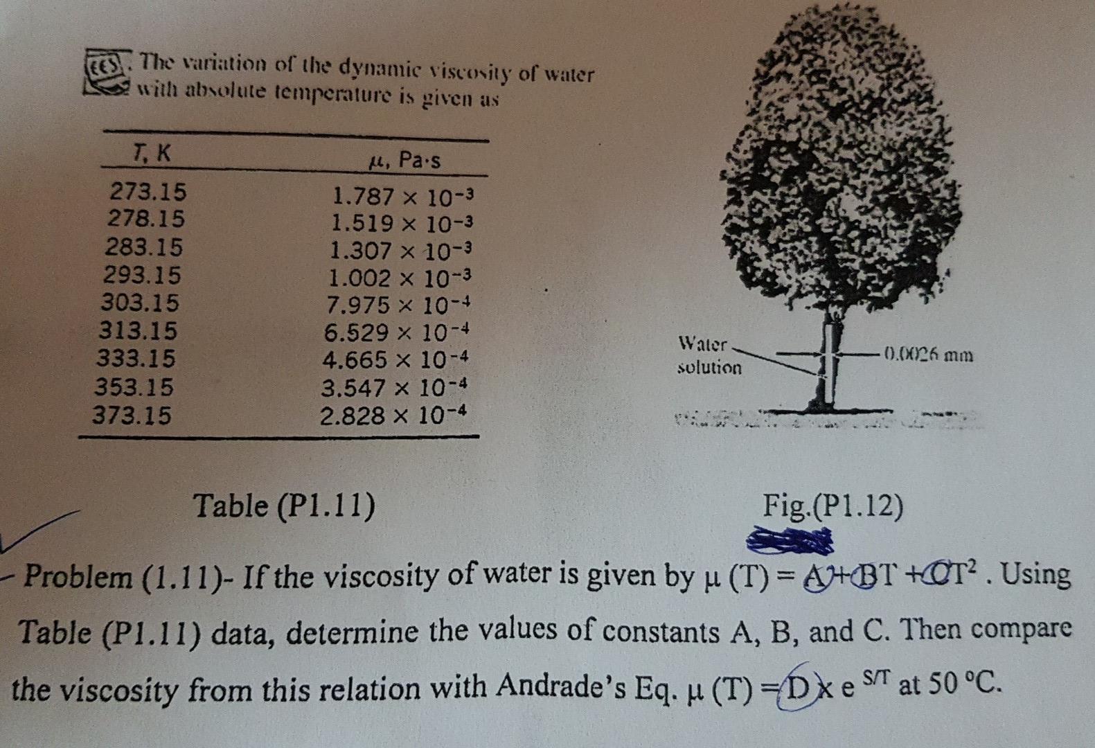 Solved The variation of the dynamic viscosity of water with | Chegg.com