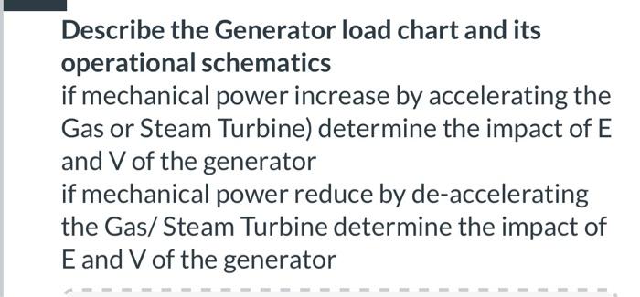 Solved Describe the Generator load chart and its operational | Chegg.com