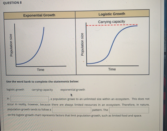 Solved QUESTION 8 Exponential Growth Logistic Growth Chegg