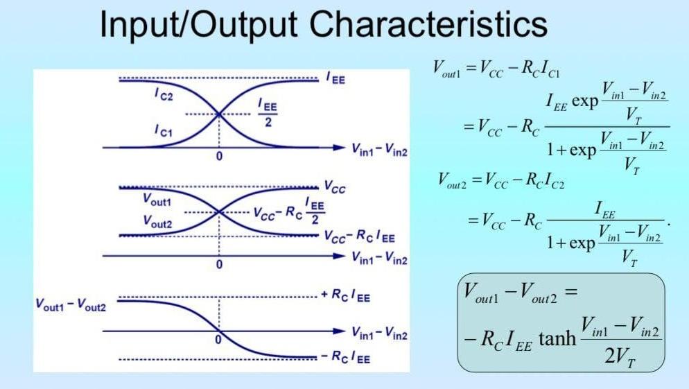 Large Signal Analysis | Chegg.com