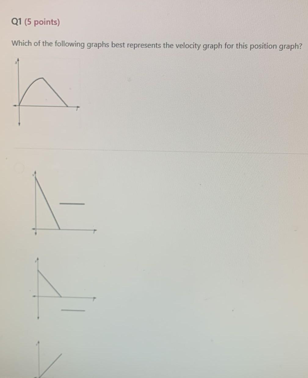 Solved Which of the following graphs best represents the | Chegg.com