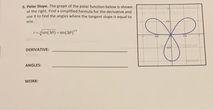 Solved Polar Slope. The graph of the polar function below is | Chegg.com