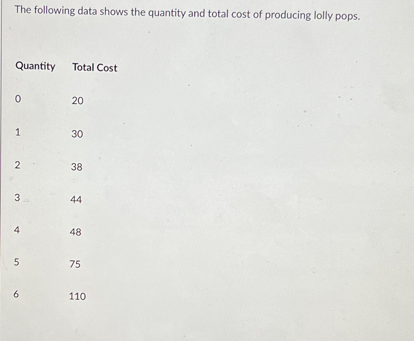Solved The following data shows the quantity and total cost | Chegg.com