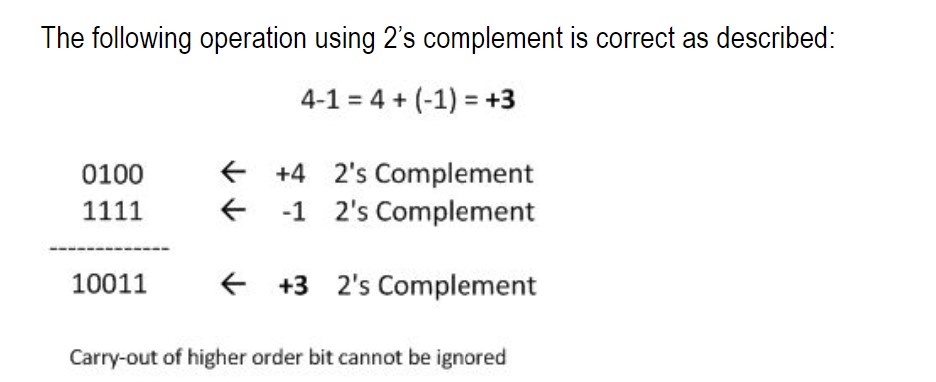 Solved The following operation using 2's complement is | Chegg.com