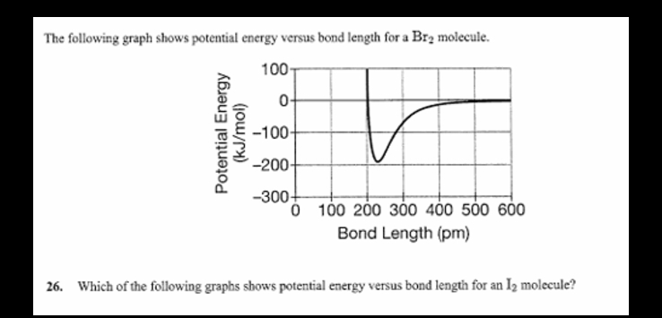 The following graph shows potential energy versus | Chegg.com