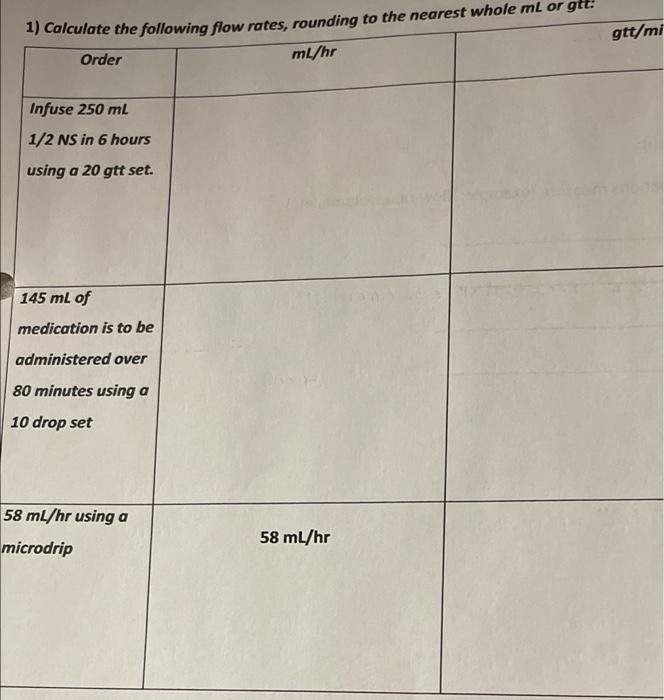 Solved gtt/mi 1) Calculate the following flow rates, | Chegg.com