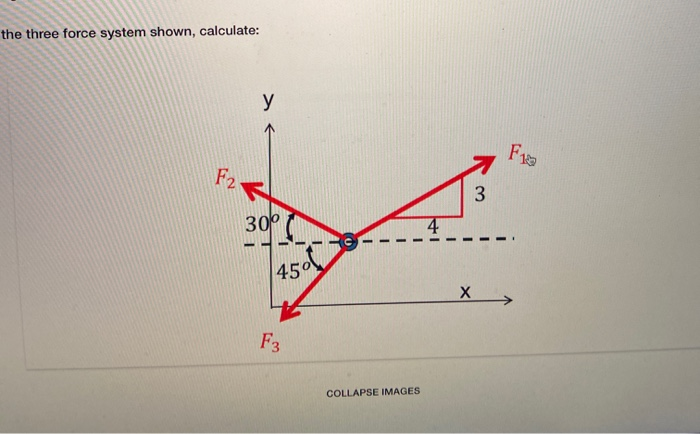 Solved the three force system shown, calculate: y FR F2 3 | Chegg.com