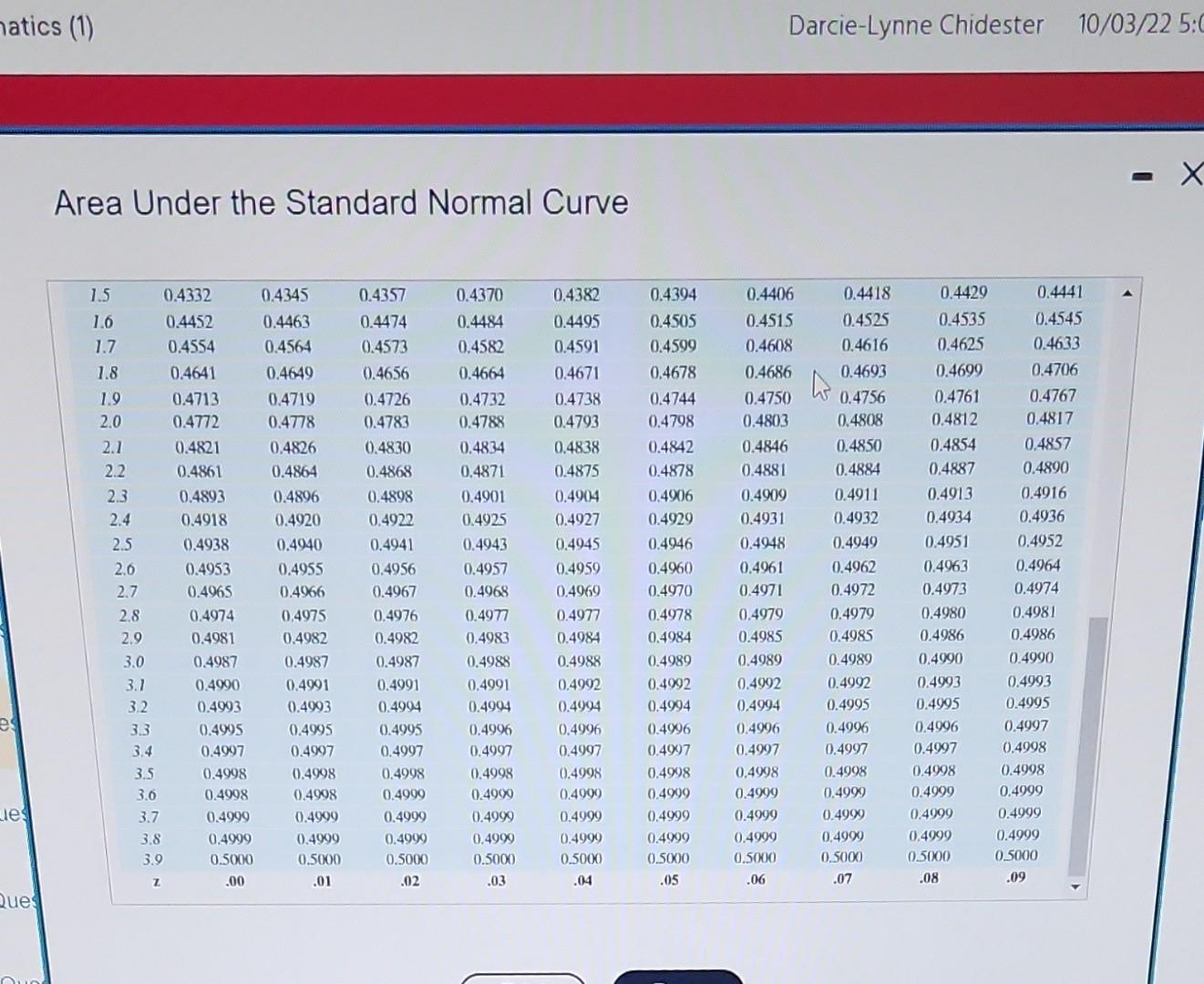 Solved Consider the normal distribution with mean 68 and | Chegg.com