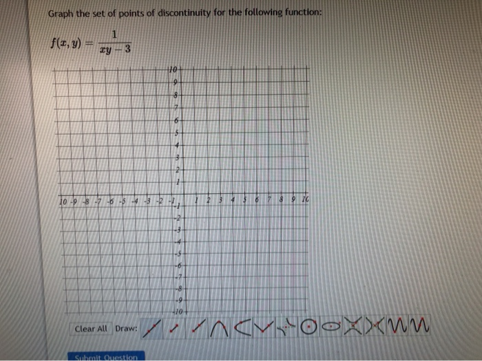 Solved Graph the set of points of discontinuity for the | Chegg.com