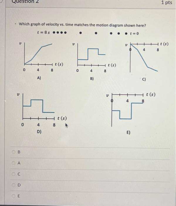 Solved Question 2 1 pts • Which graph of velocity vs. time | Chegg.com