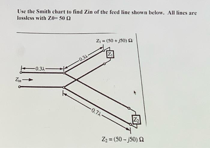 Solved Use the Smith chart to find Zin of the feed line | Chegg.com