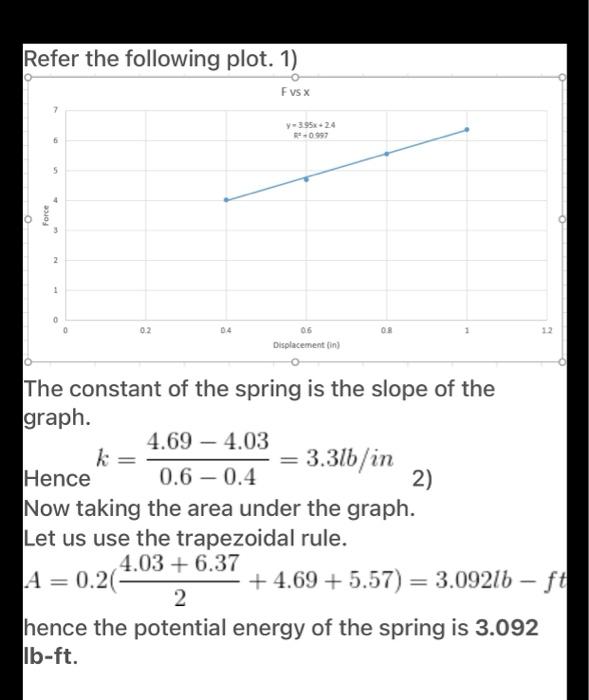 ENGR 103/123 2020 Spring 2021 Apply your knowledge of | Chegg.com