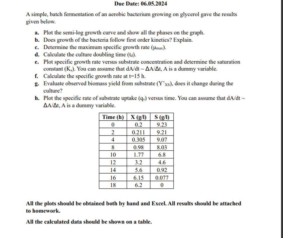 Solved Due Date: 06.05.2024A simple, batch fermentation of | Chegg.com