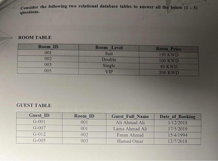 Consider the following two relational database tables | Chegg.com