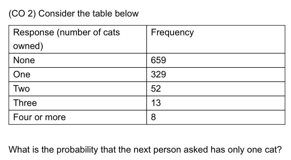 Solved (CO 2) ﻿Consider the table | Chegg.com