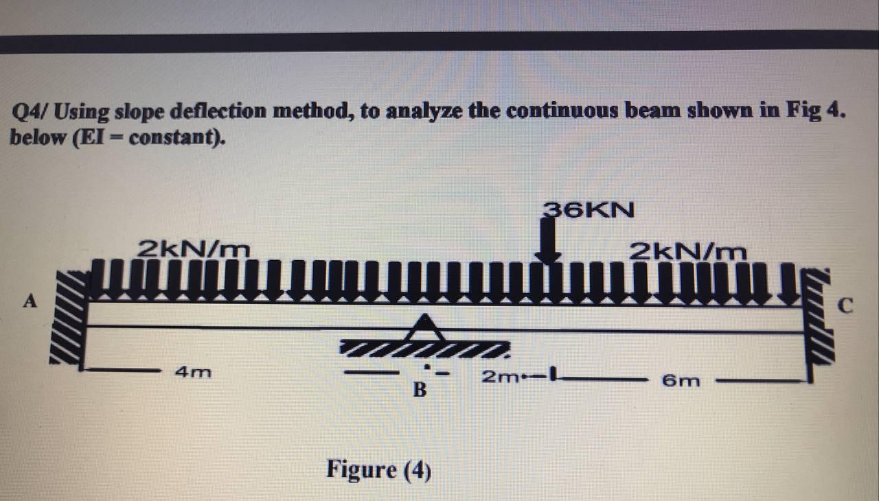 Solved Q4/ Using slope deflection method, to analyze the | Chegg.com