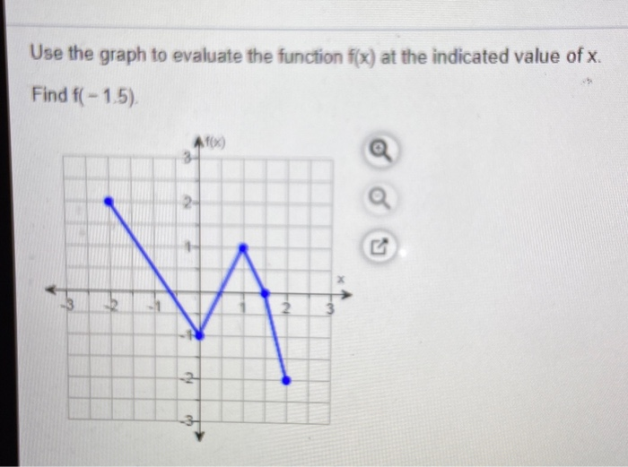Solved Use the graph to evaluate the function f(x) at the | Chegg.com
