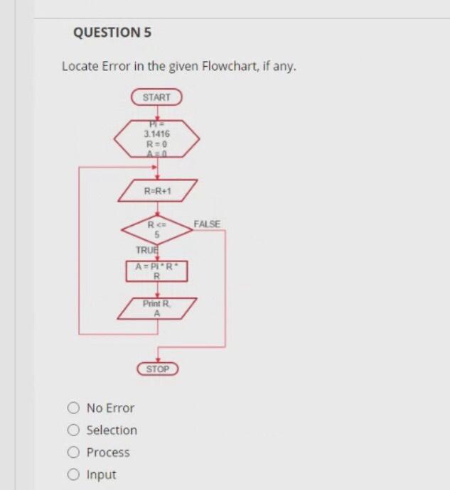 Solved QUESTION 5 Locate Error in the given Flowchart, if | Chegg.com