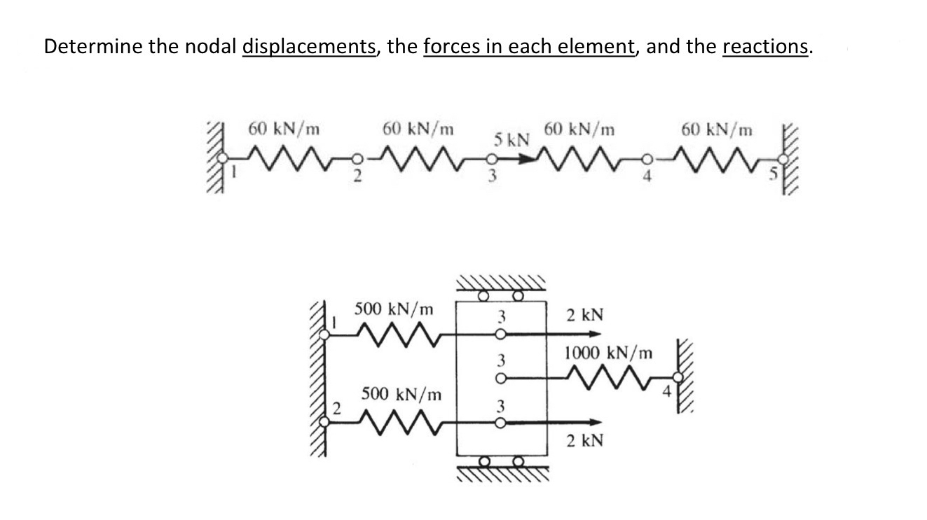 Solved Determine the nodal displacements, the forces in each | Chegg.com
