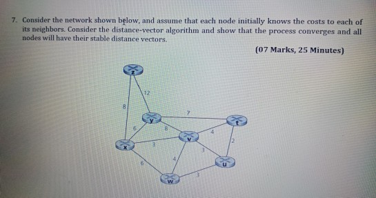 Solved 7. Consider the network shown below, and assume that | Chegg.com