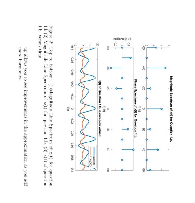 1. Consider the line spectra and plots of x(t) shown | Chegg.com
