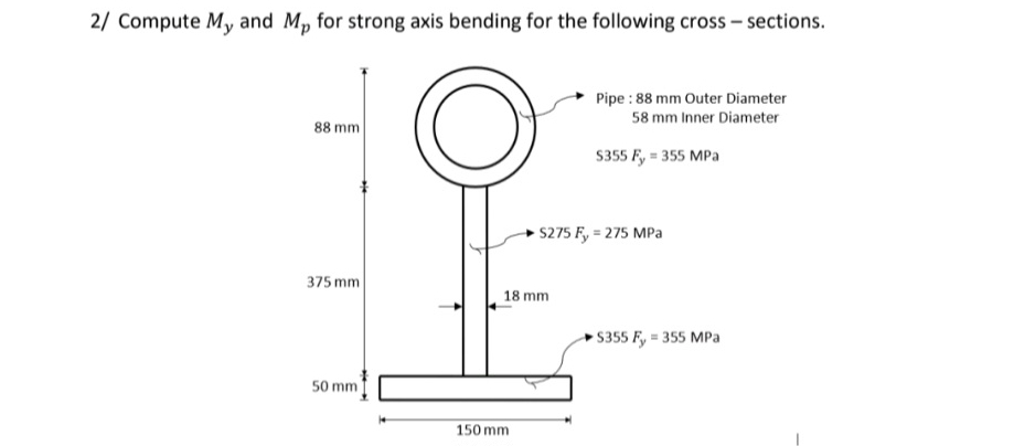 Solved 2/ ﻿Compute My ﻿and Mp ﻿for strong axis bending for | Chegg.com